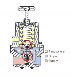 A Comparison of Hard Seat and Soft Seat Regulator Valve Design - ControlAir